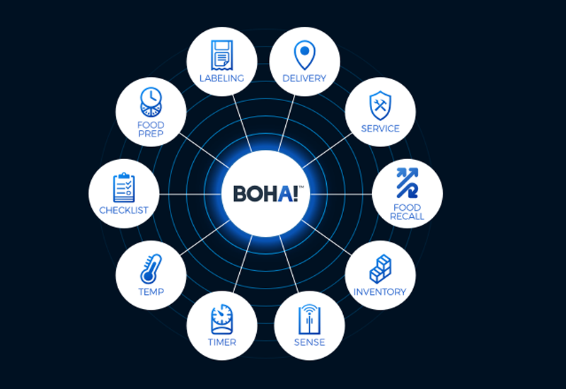 TransAct launches new ecosystem to address back of house needs ...